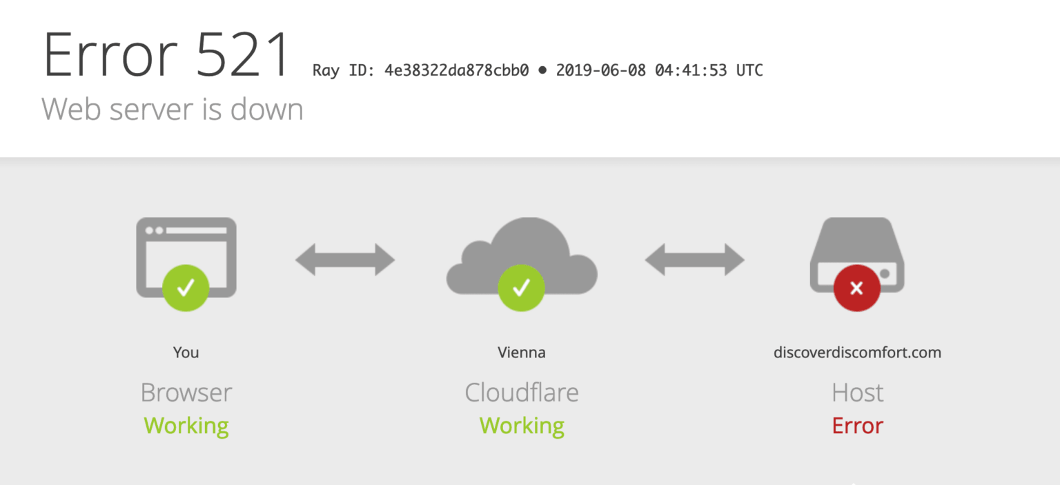 How to Fix Error Cloudflare Error 521 — WordPress / Ubuntu