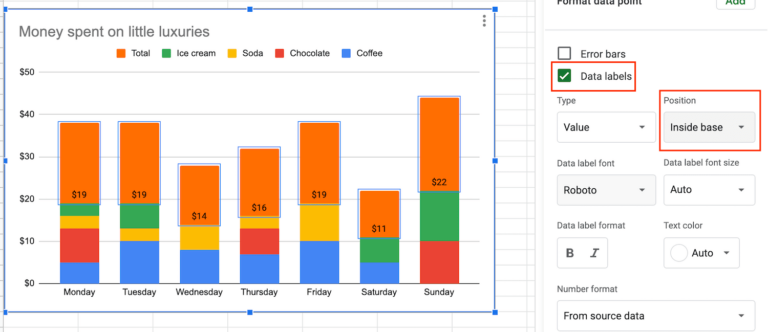 How to Add Stacked Bar Totals in Google Sheets or Excel
