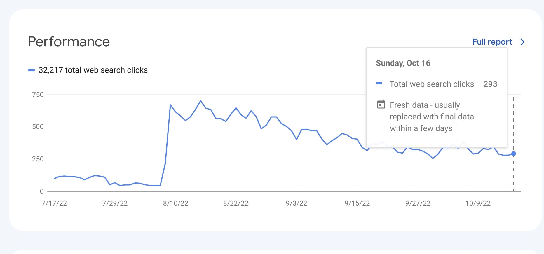Massive Traffic Drop and Recovery — Domain Migration