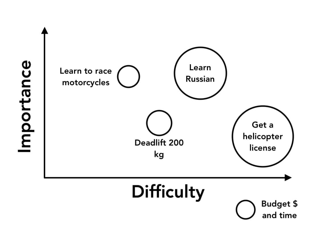 Idea: Manage Your Personal Time like a Professional