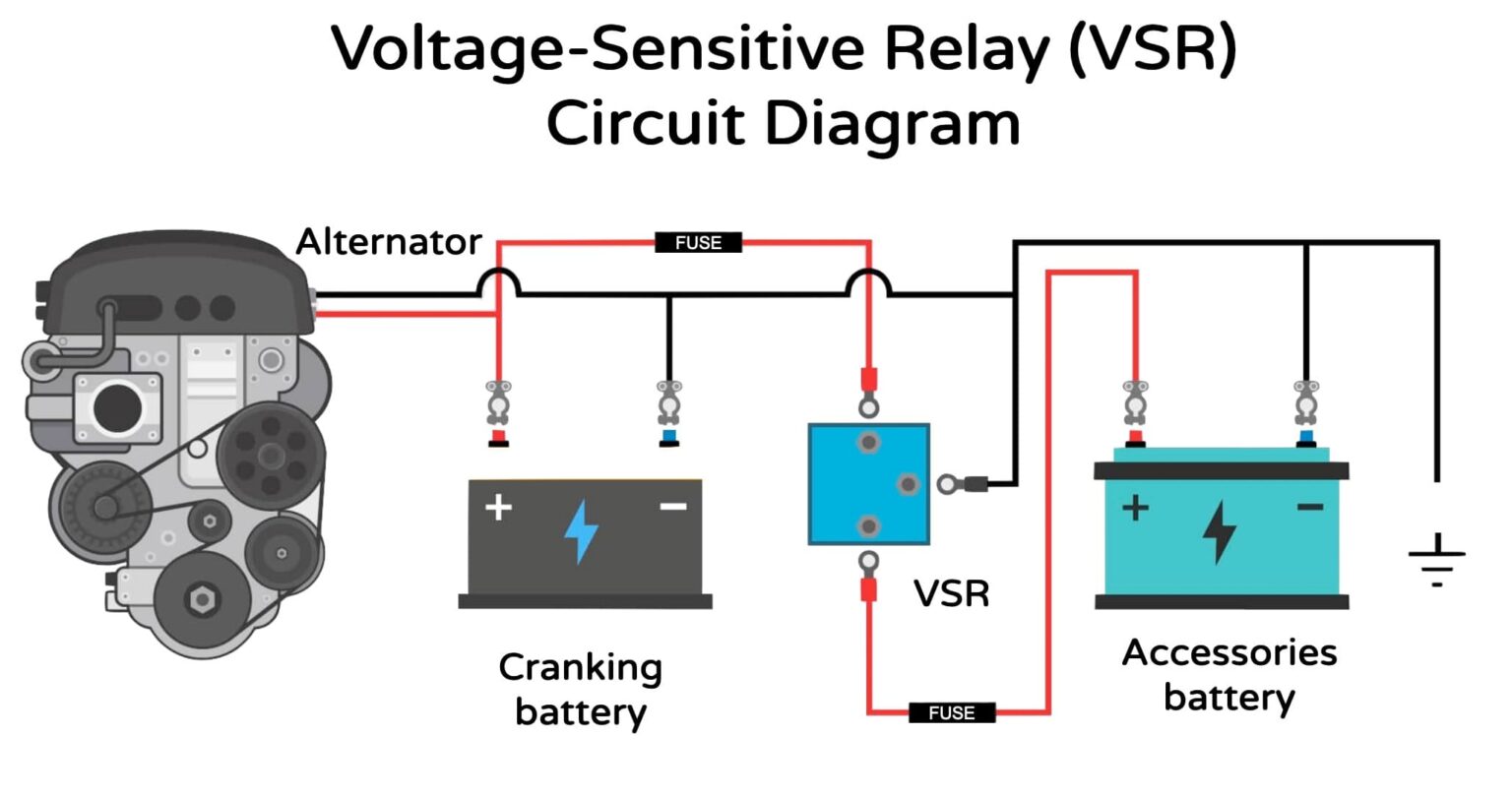 DC-DC charger vs VSR/Isolator for Dual Battery Systems