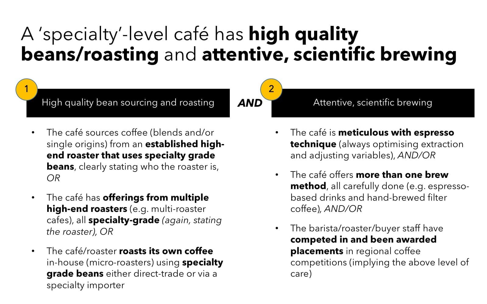 What Is Specialty Coffee? A Definition for Humans