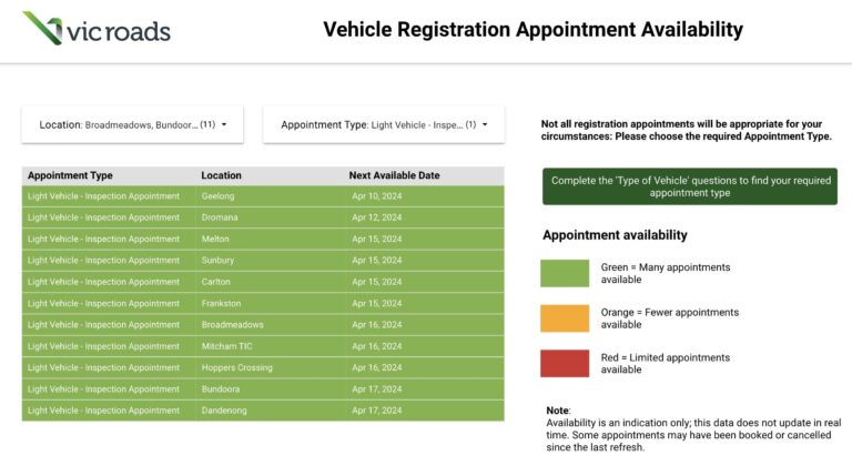 How to Register a Vehicle in Victoria — Explained