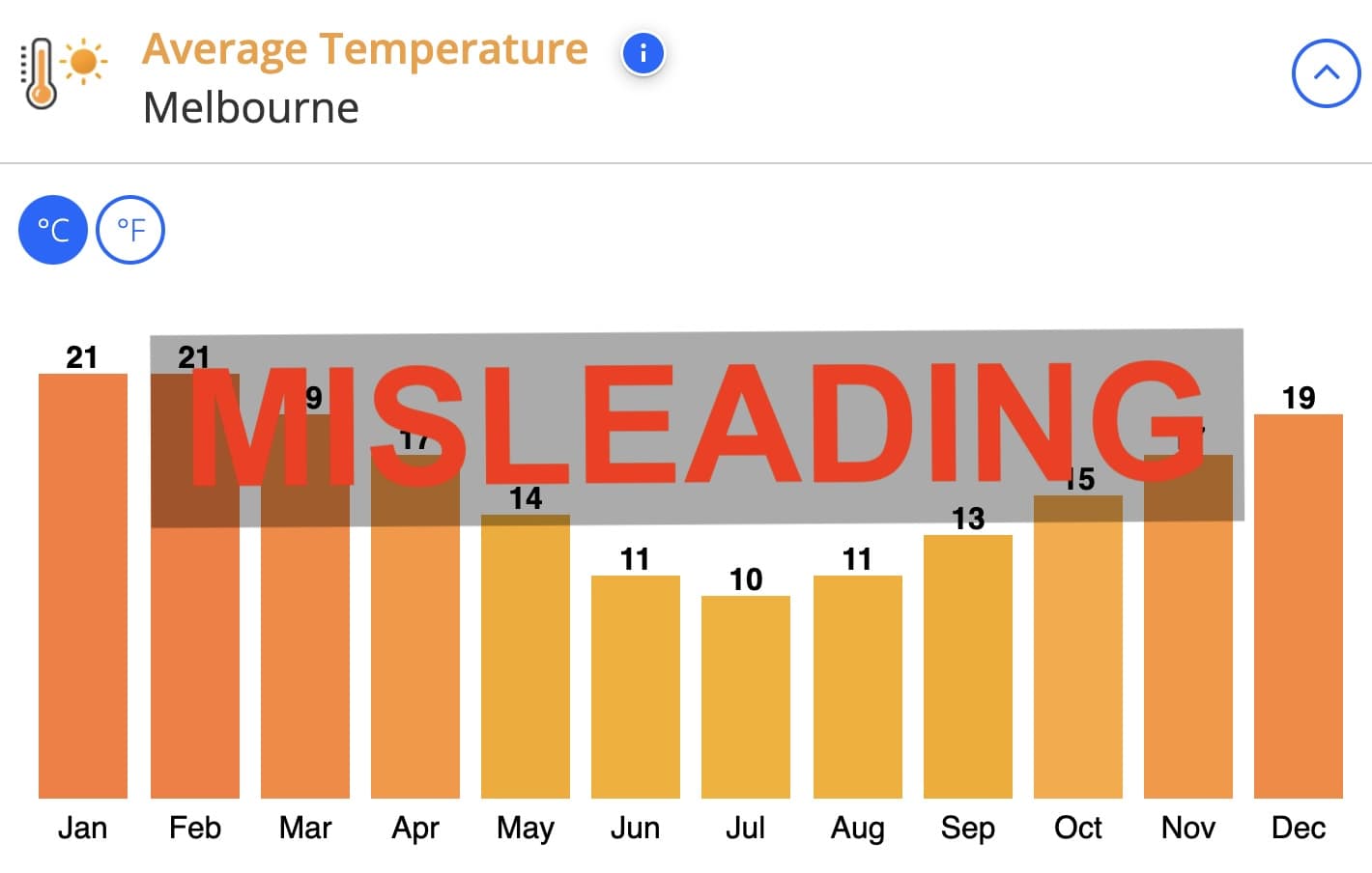 Living in Melbourne — A Somewhat Subjective Review