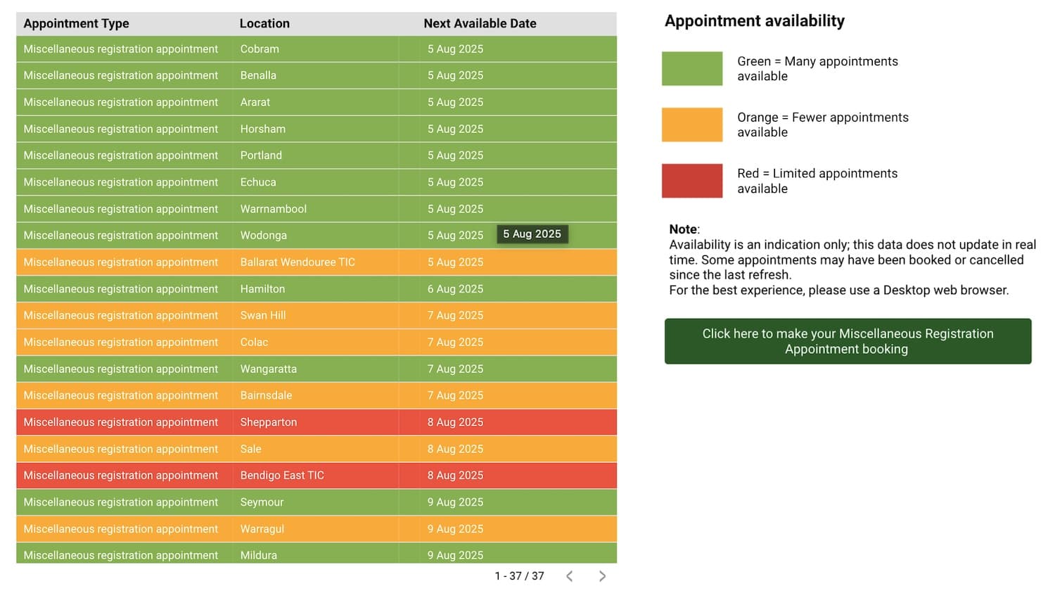 How to Register a Vehicle in Victoria — Explained