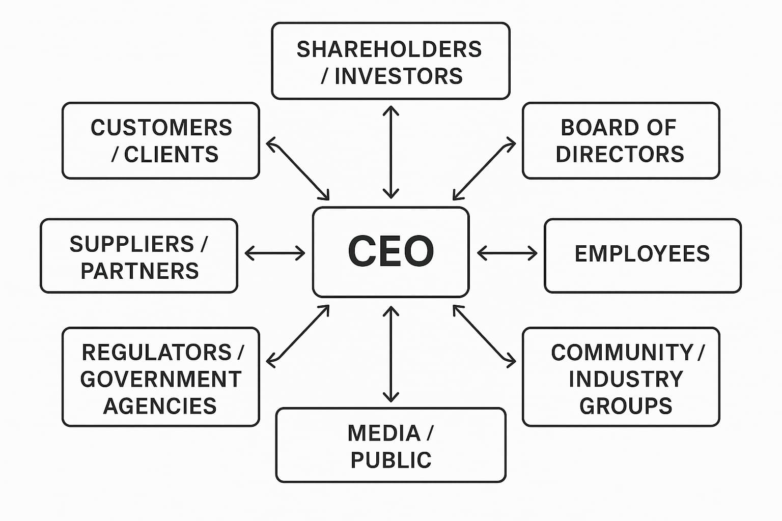 The CEO's (and Trader's) Margin of Error